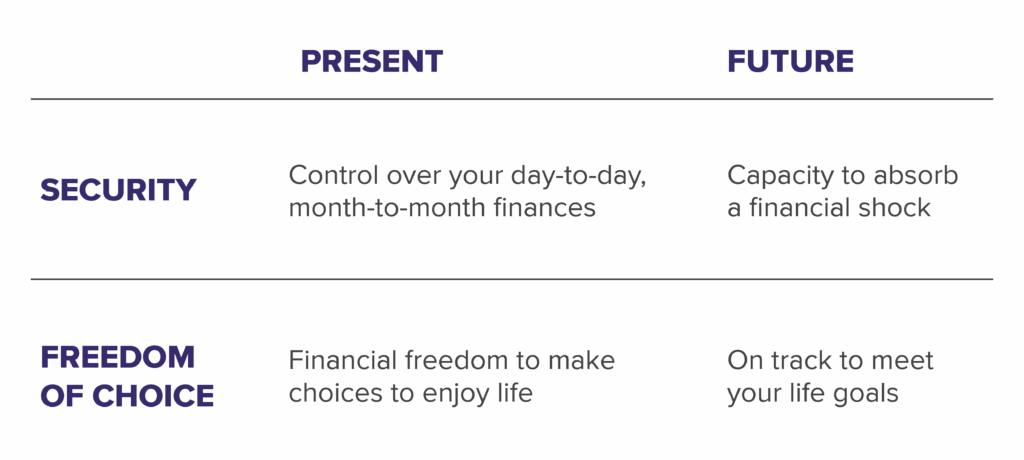 The Role of Financial Wellbeing in Employee Benefits | Instant Financial